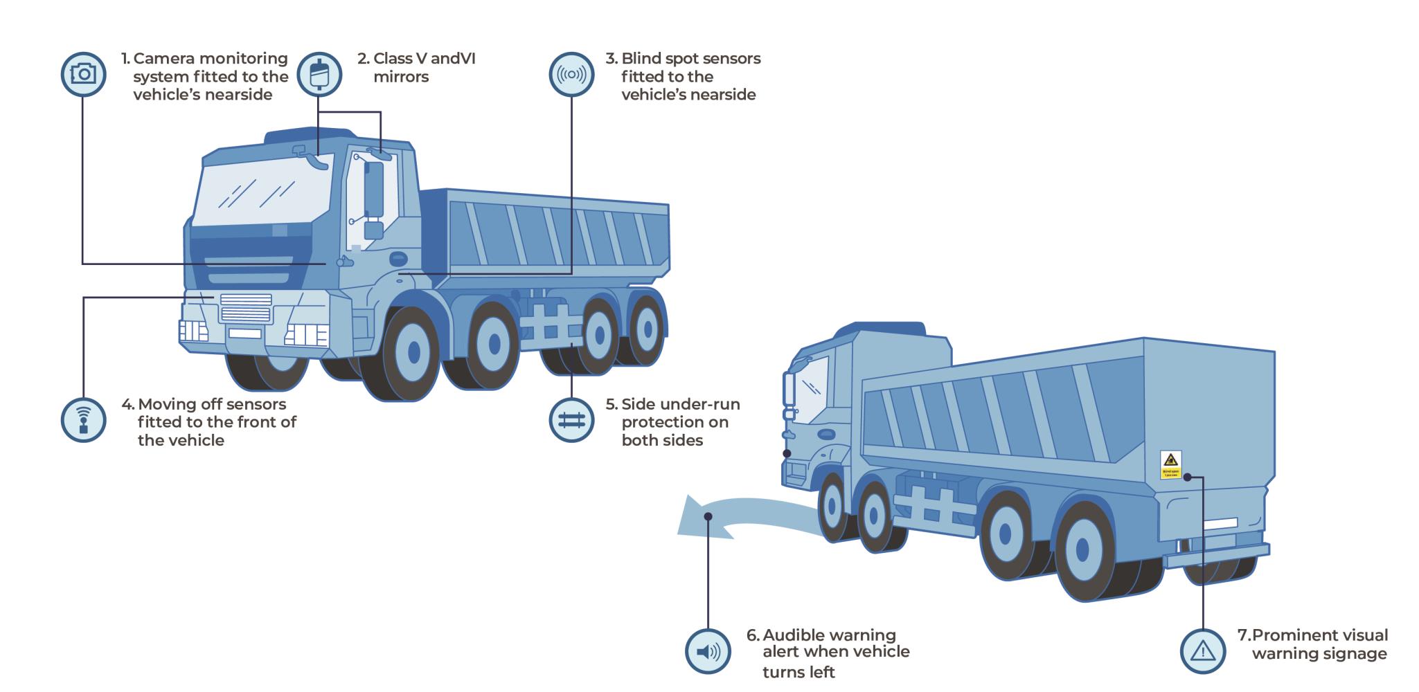 DVS PROGRESSIVE SAFETY SYSTEM 2024